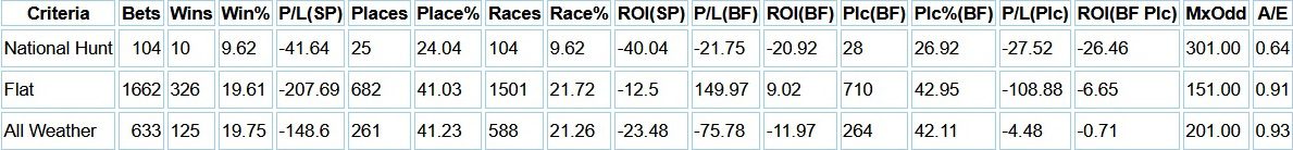 The One and Only Frankel - On Course Profits