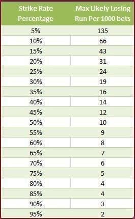 Lose Less by John Cutts – Part VII - On Course Profits